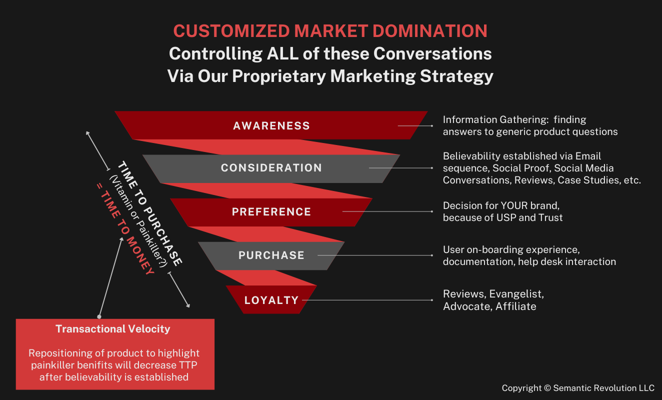 Your Market Domination Battle Plan - Market Domination Solutions